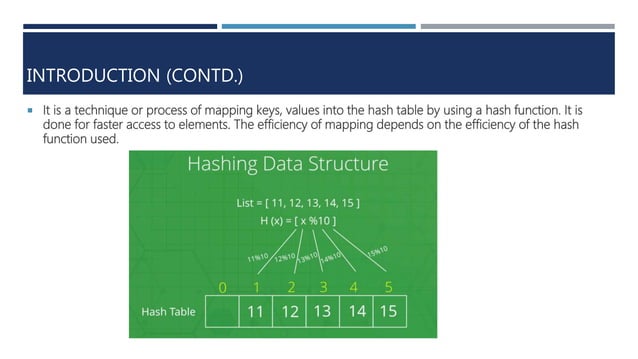 Data Structures : hashing (1) | PPTX | Databases | Computer Software and Applications