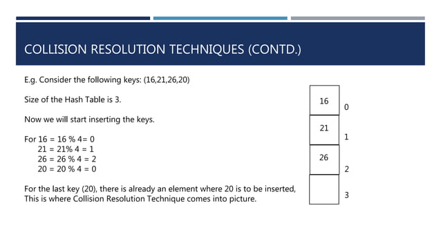 Data Structures Hashing 1 Pptx Databases Computer Software And Applications