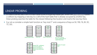 Data Structures : hashing (1) | PPTX