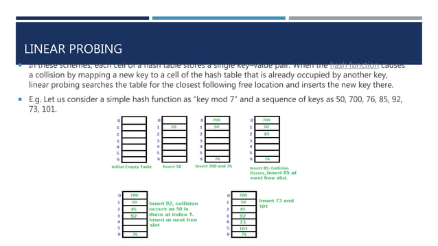 Data Structures Hashing 1 Pptx Databases Computer Software And Applications