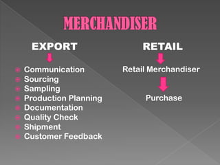 Understand Fashion and Visual Merchandising | DSIFD Indore | PPT