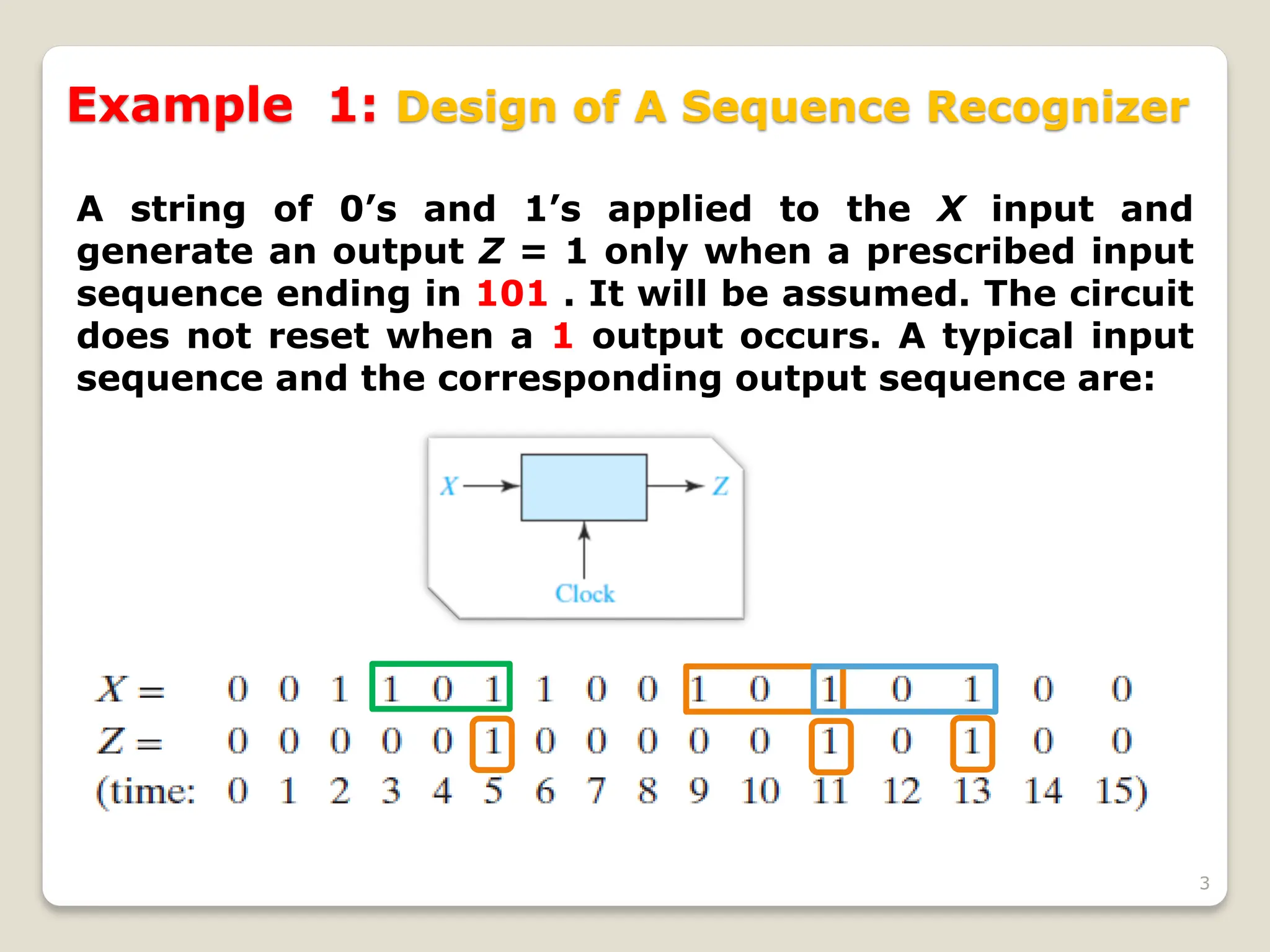 DS II 3 Design of Sequence Recognizer.pdf