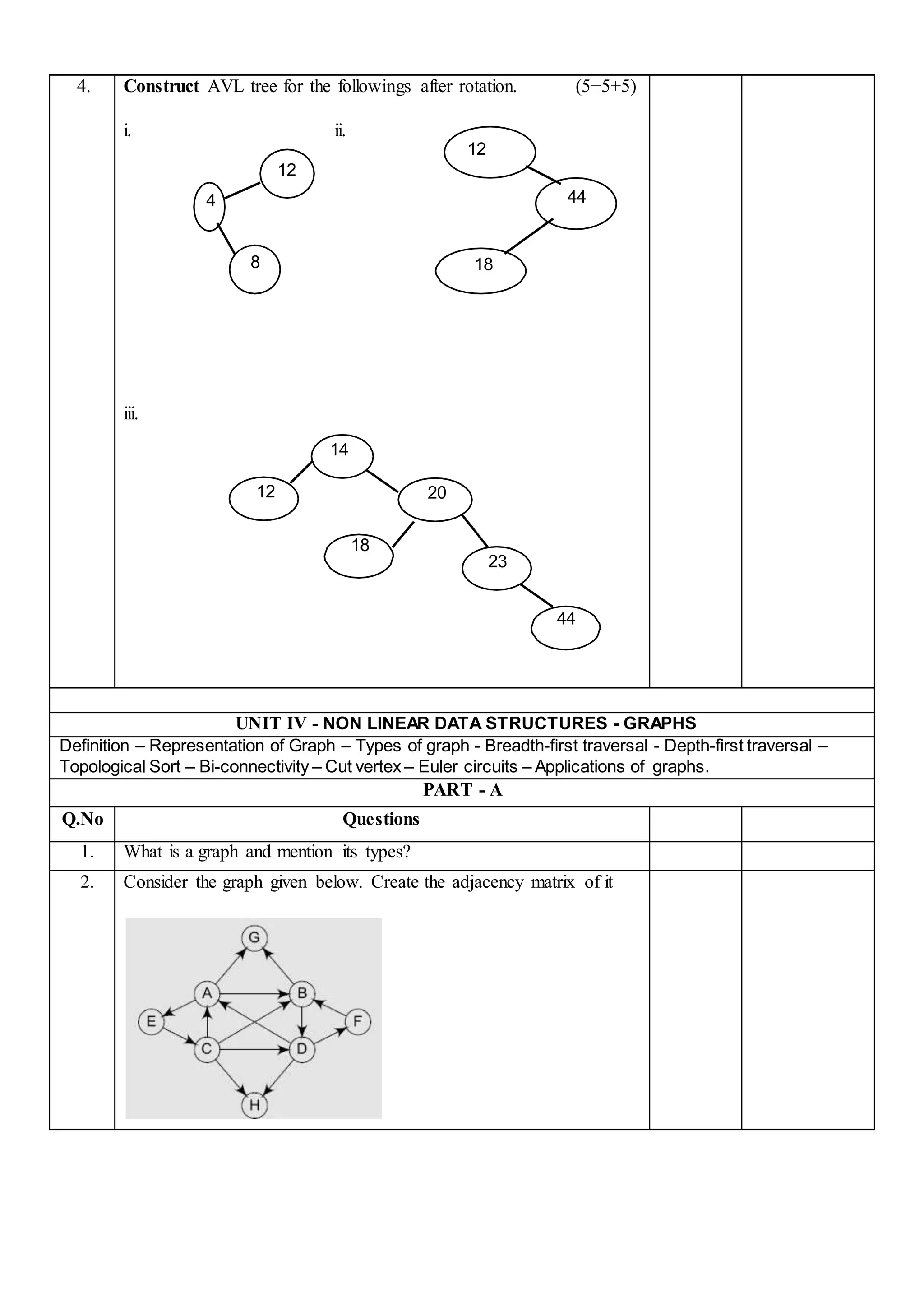 Ds important questions | DOCX
