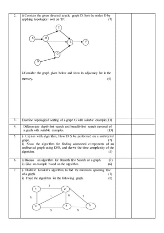 Ds important questions | DOCX