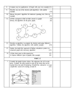 Ds important questions | DOCX
