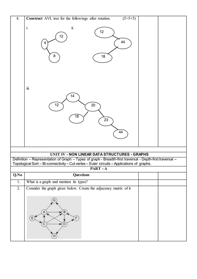 Ds important questions | DOCX | Programming Languages | Computing