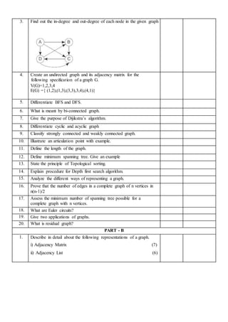 Ds important questions | DOCX