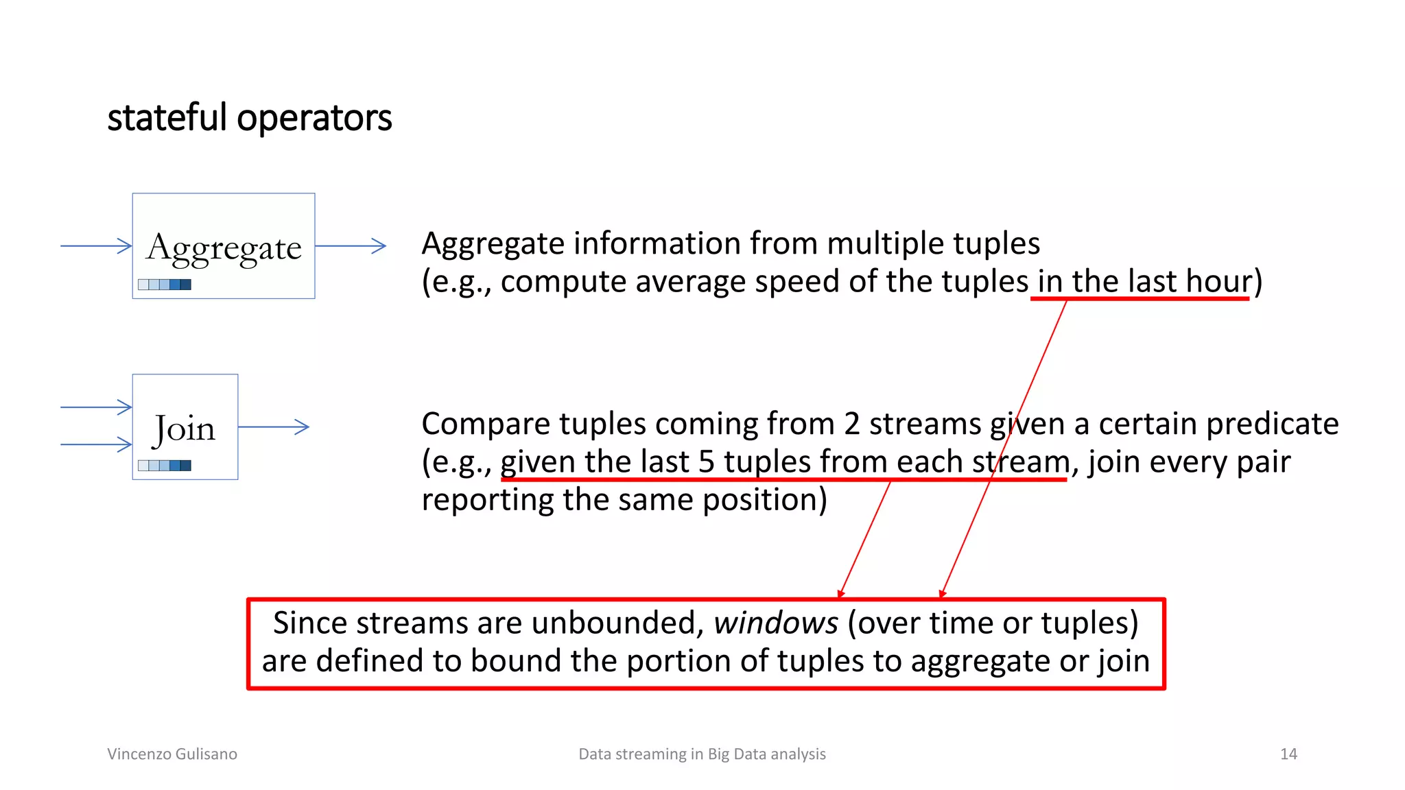 Data Streaming in Big Data Analysis | PPTX