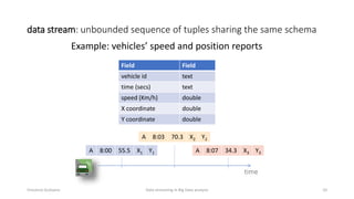 Data Streaming in Big Data Analysis | PPTX