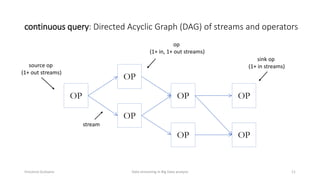 Data Streaming in Big Data Analysis | PPTX