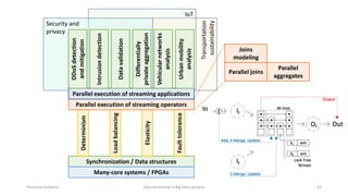 Data Streaming in Big Data Analysis | PPTX