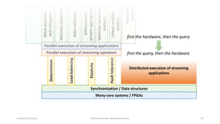 Data Streaming in Big Data Analysis | PPTX