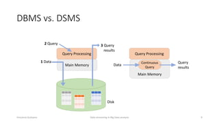 Data Streaming in Big Data Analysis | PPTX