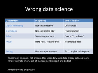 Data Science Strategy | PPT