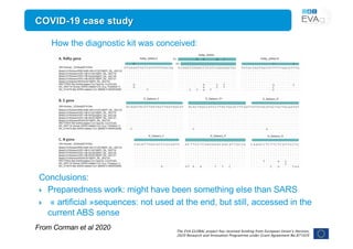 Understanding the use of DSI in research and the role of open access ...