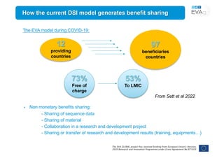 Understanding the use of DSI in research and the role of open access ...