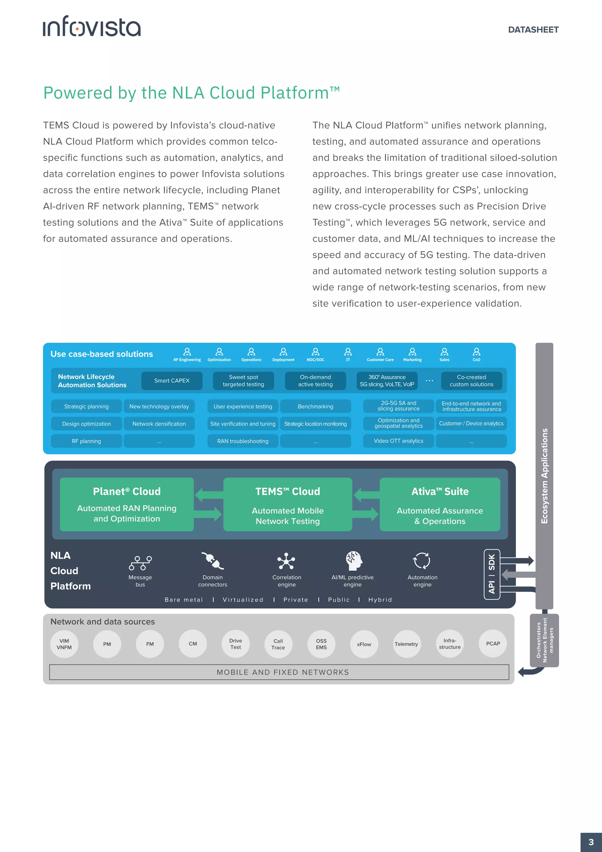 TEMS™ Cloud Datasheet | Infovista | PDF