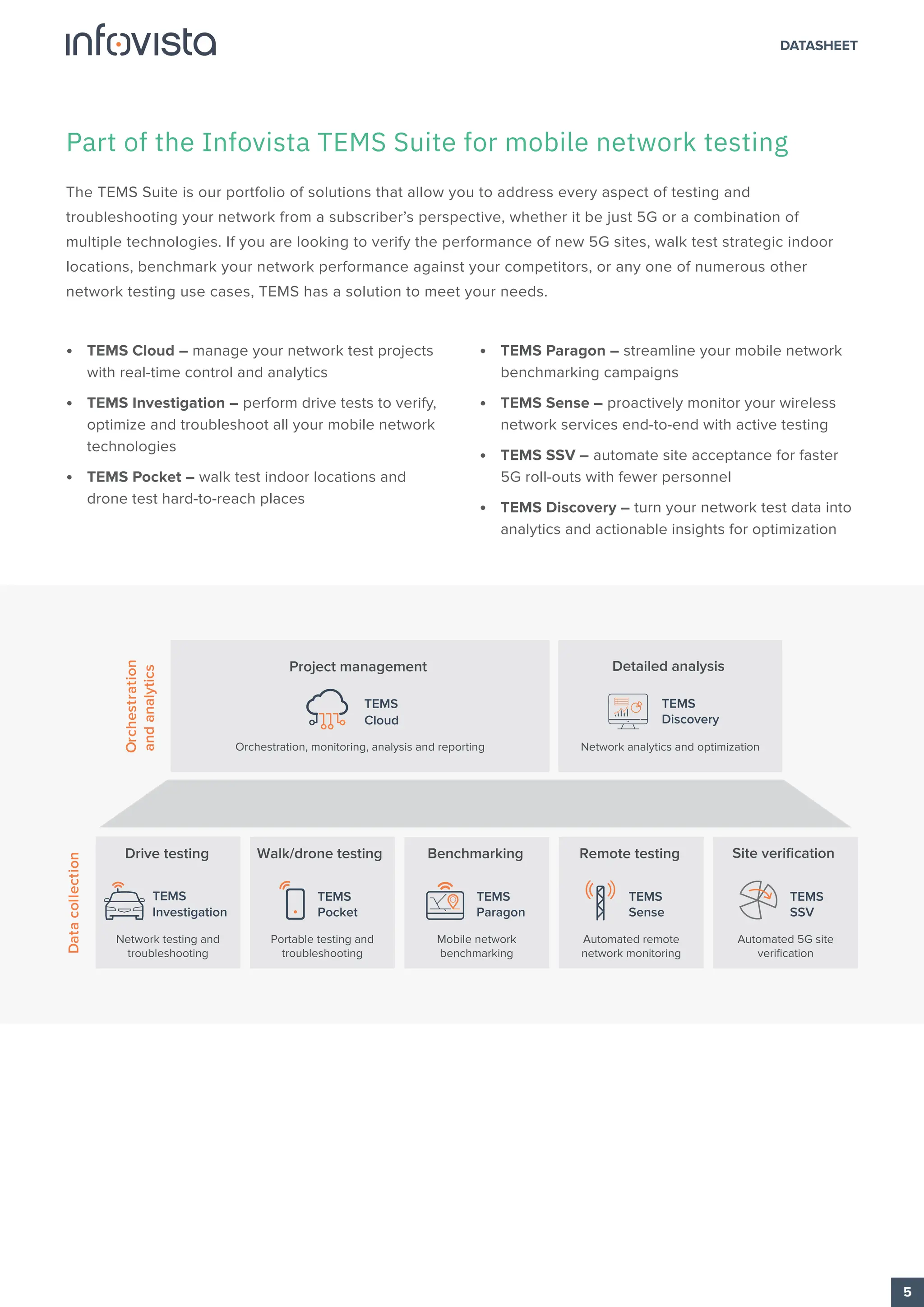 TEMS™ Pocket | Datasheet | Infovista | PDF