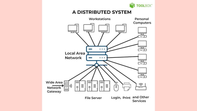 Introduction to Distributed System in pptx | PPT