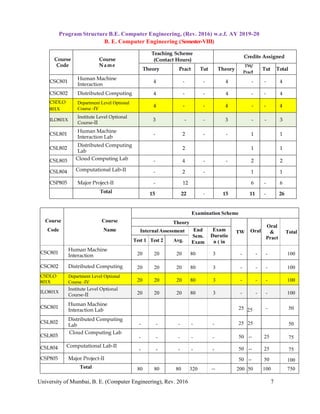 Dsip and aisc syllabus | PDF