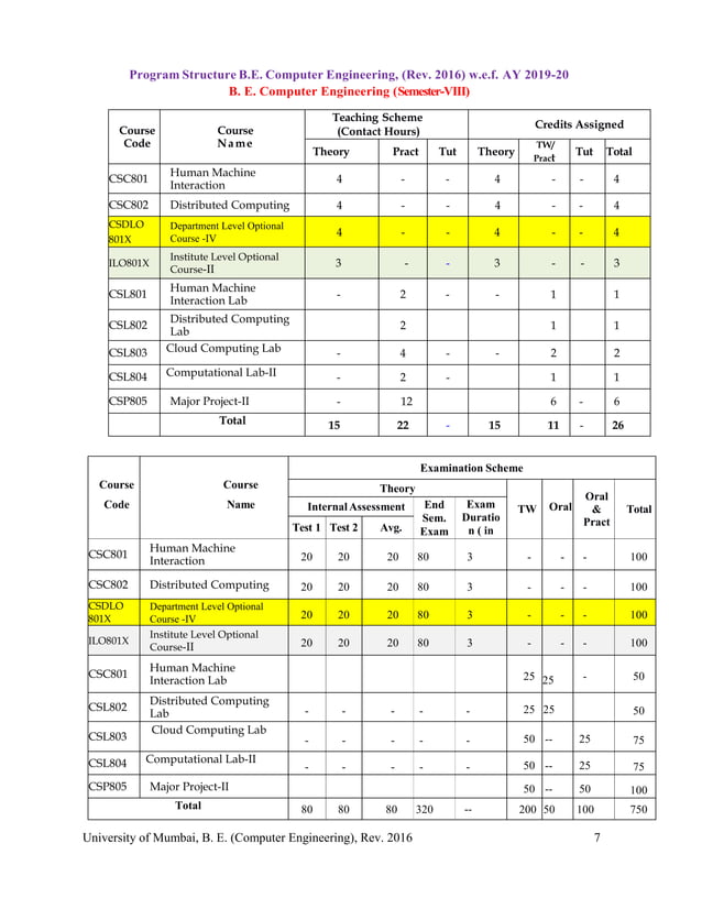 Dsip and aisc syllabus | PDF