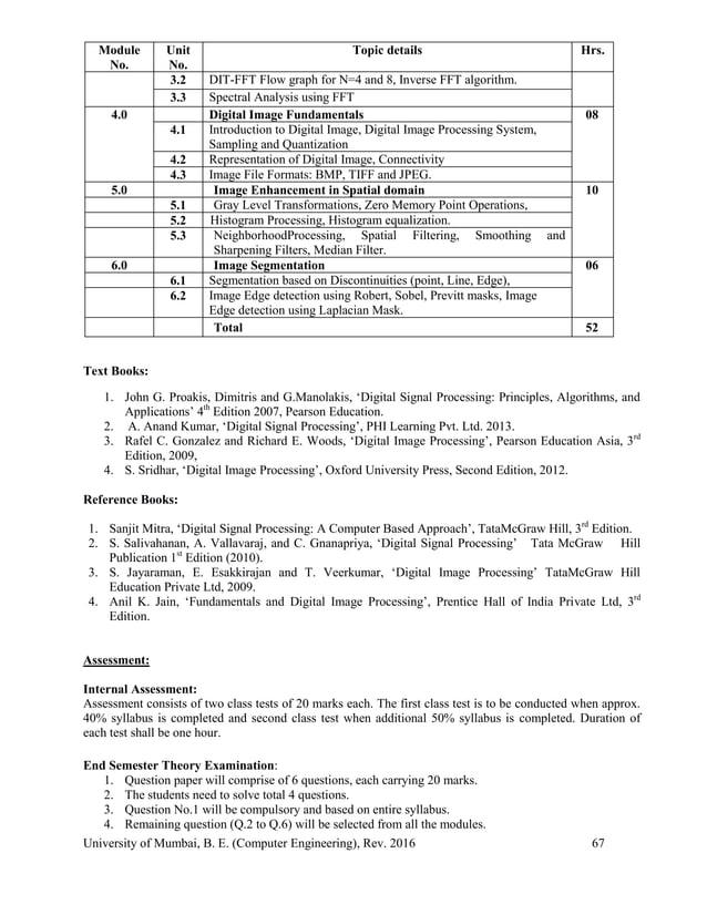 Dsip and aisc syllabus | PDF