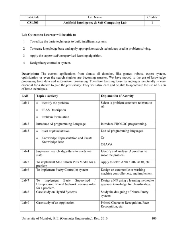 Dsip and aisc syllabus | PDF