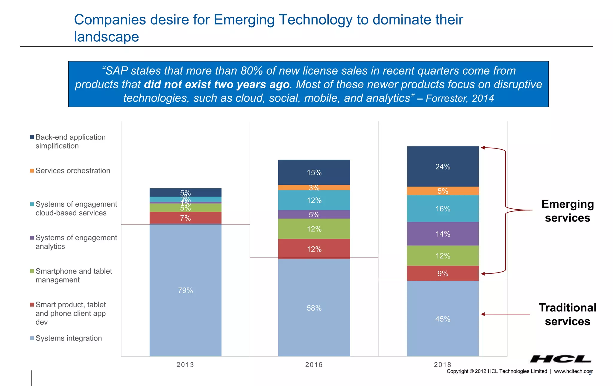 Digital Systems Integration (DSI) | PPTX