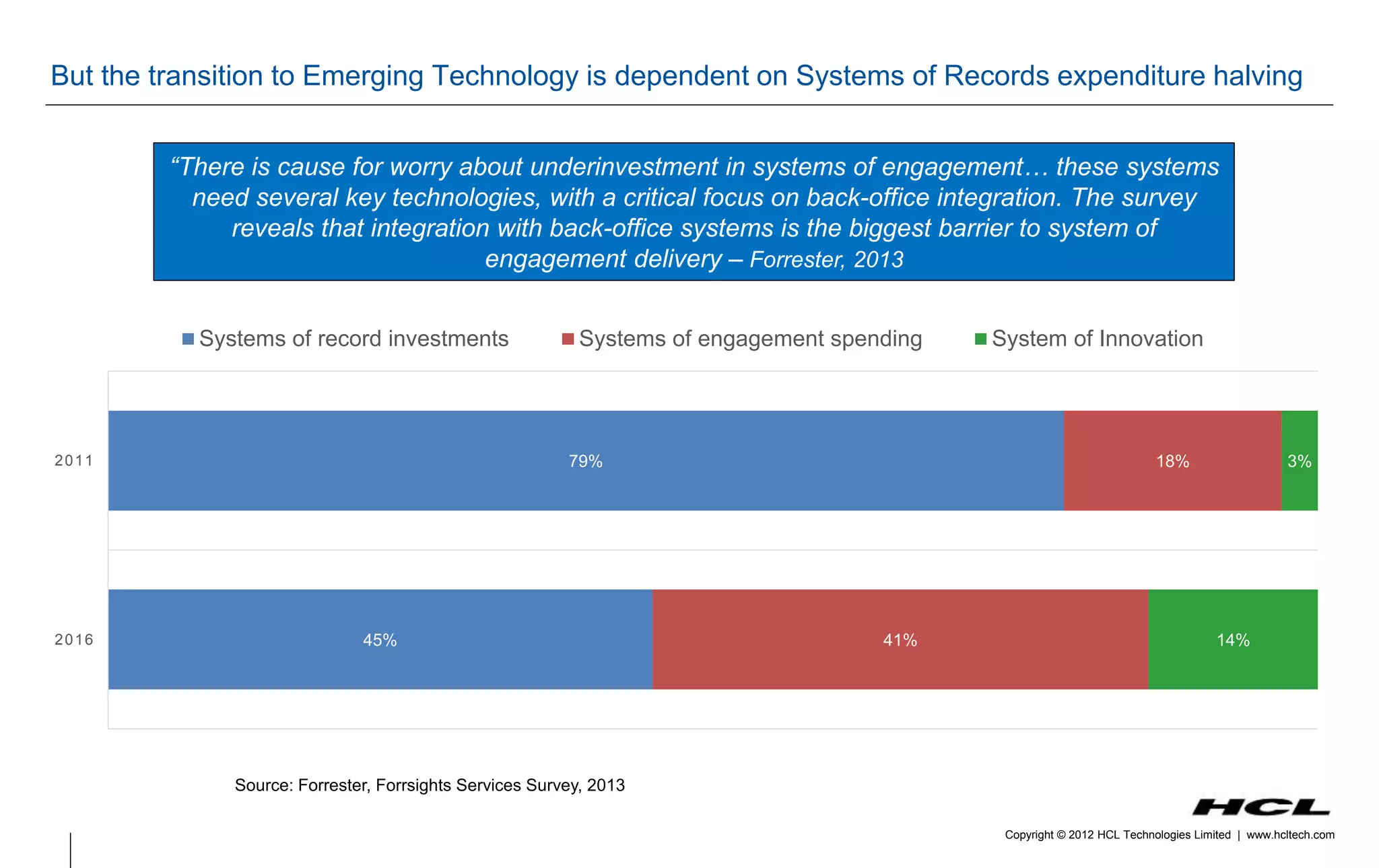 Digital Systems Integration (DSI) | PPTX