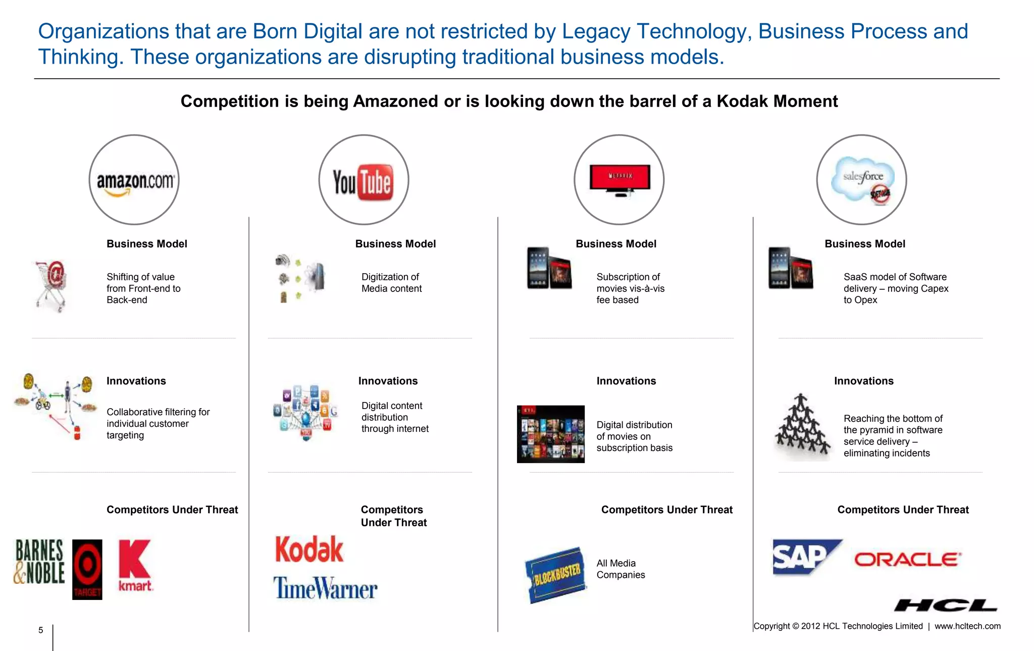 Digital Systems Integration (DSI) | PPTX