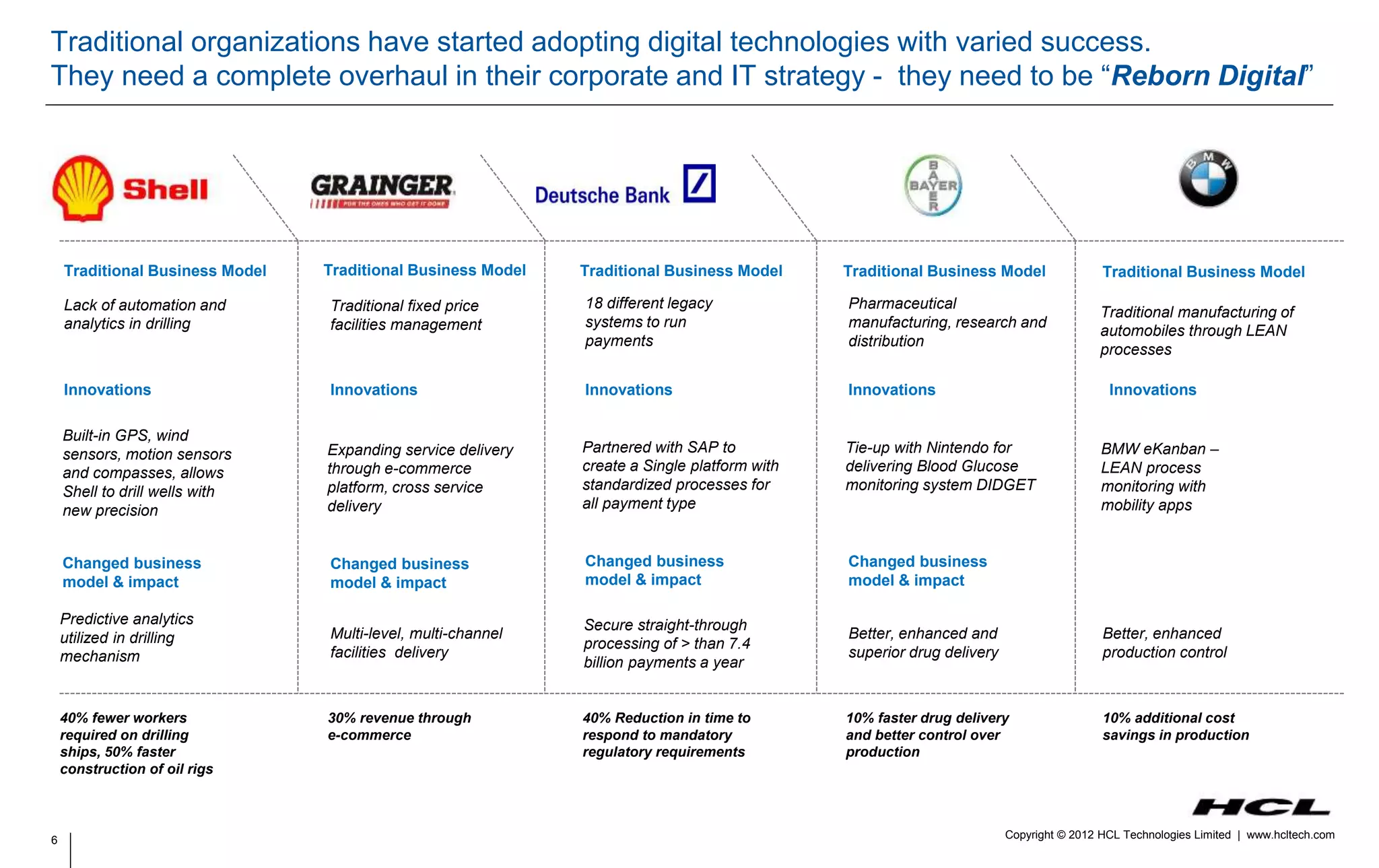 Digital Systems Integration (DSI) | PPTX