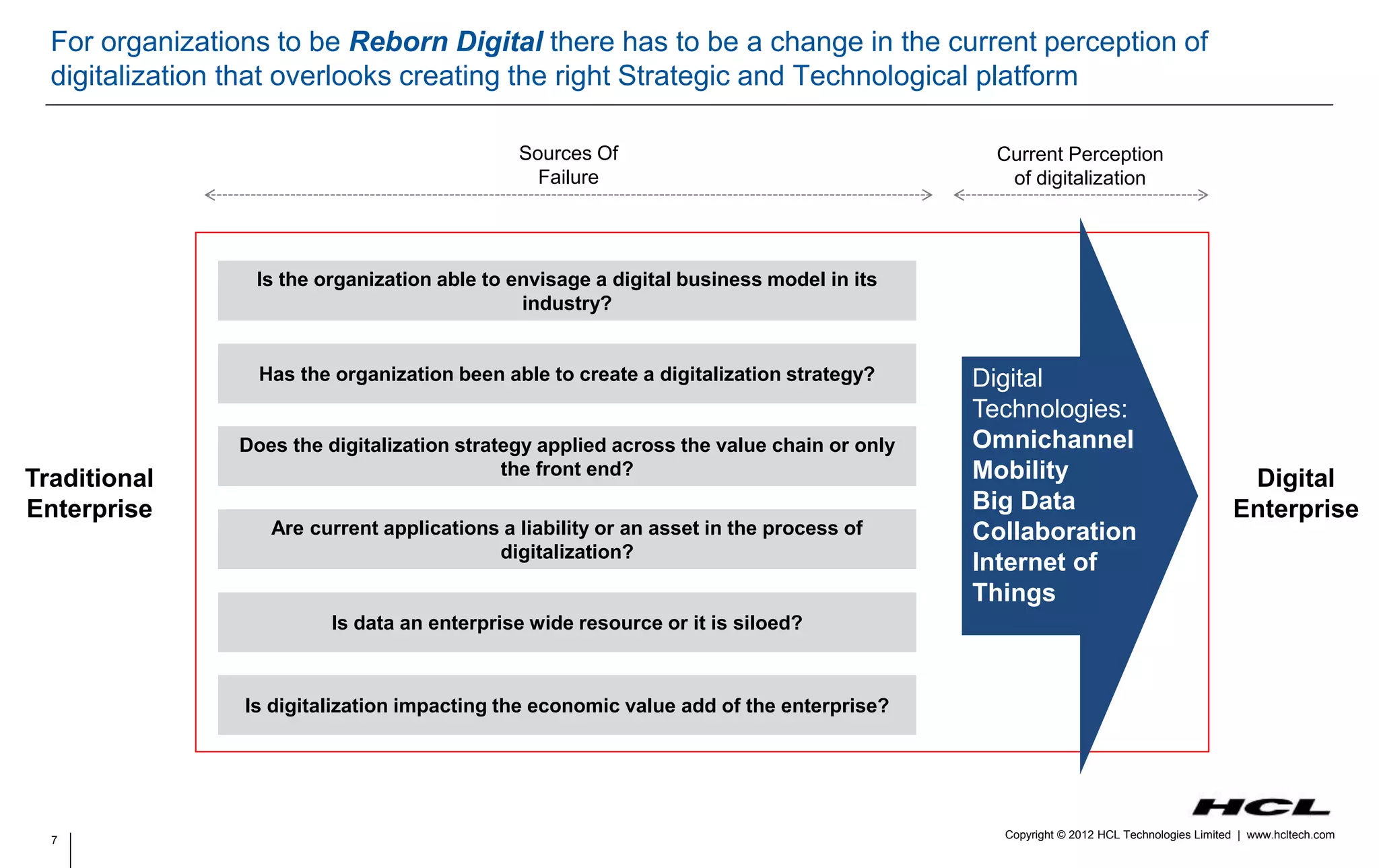 Digital Systems Integration (DSI) | PPTX