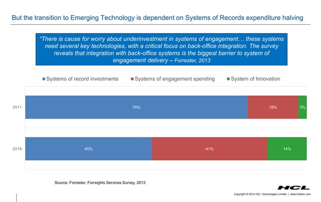 Digital Systems Integration (DSI) | PPTX