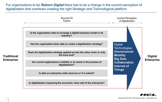 Digital Systems Integration (DSI) | PPTX
