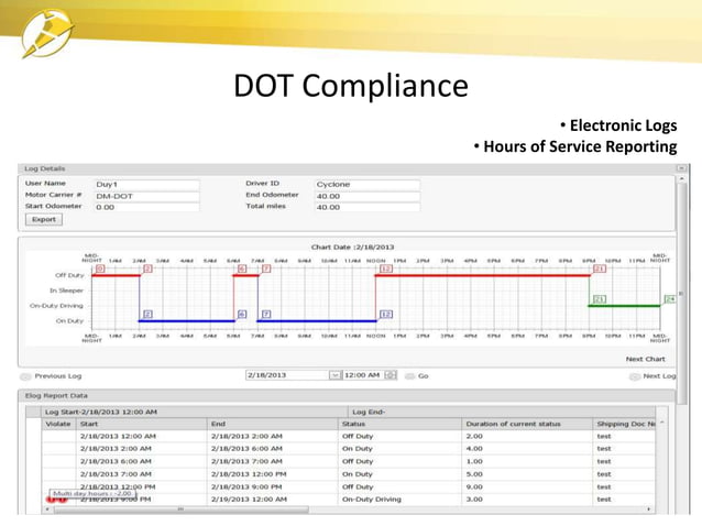 DSi Transport Manager solution overview 2013 | PPTX | Logistics | Business