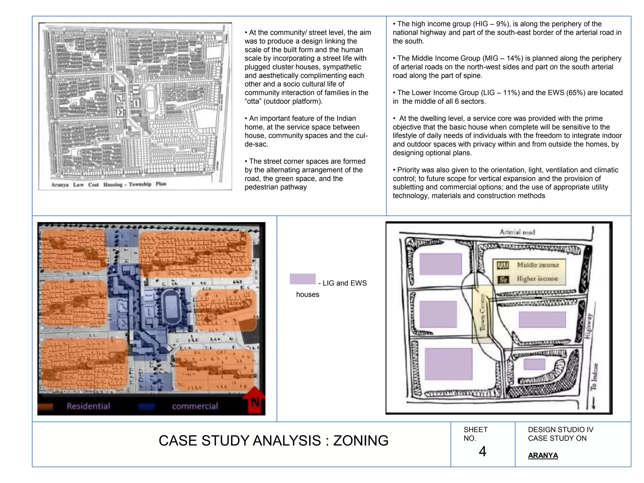 ARANYA HOUSING, INDORE | PPTX