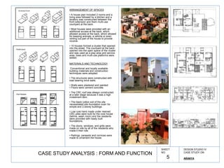 ARANYA HOUSING, INDORE | PPTX