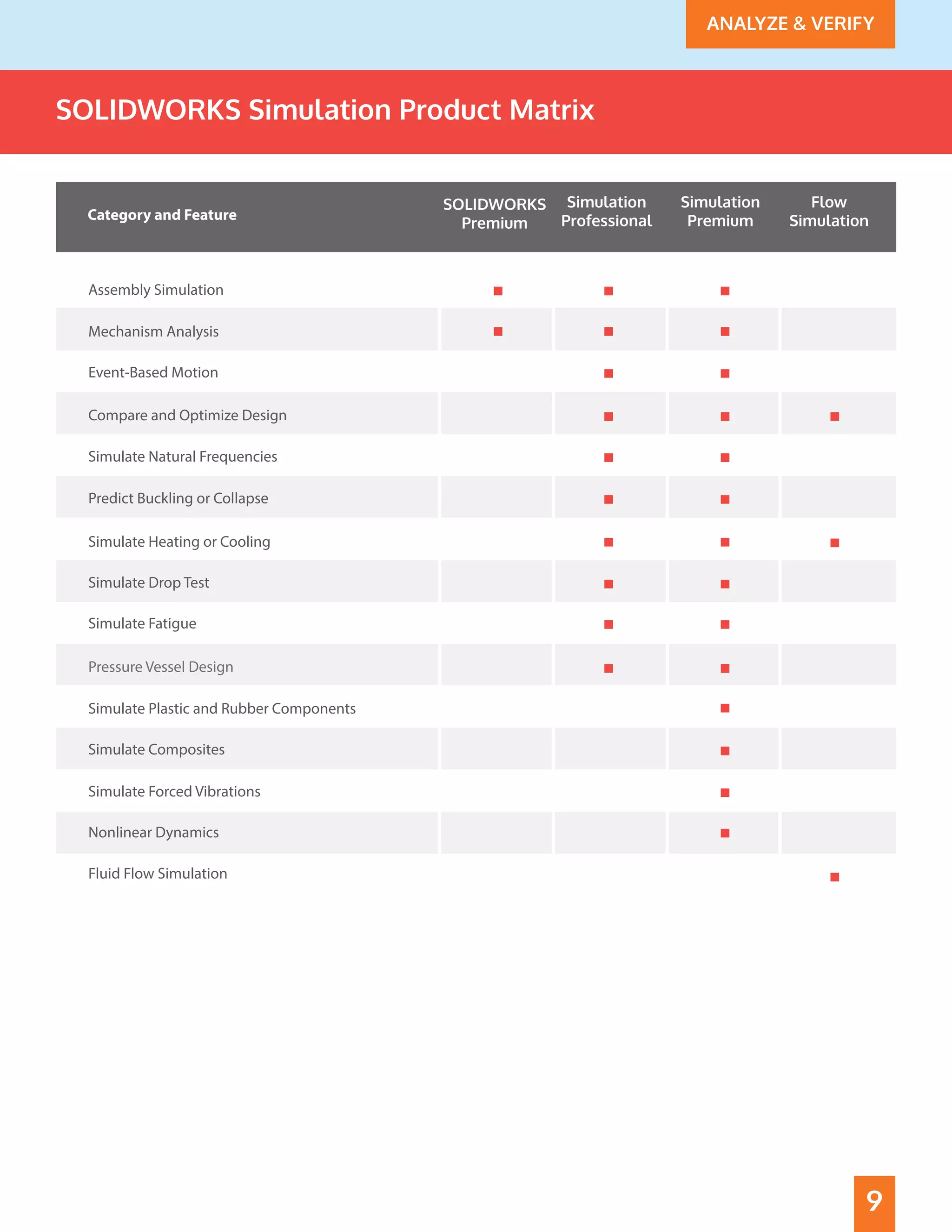 Javelin SOLIDWORKS Brochure | PDF