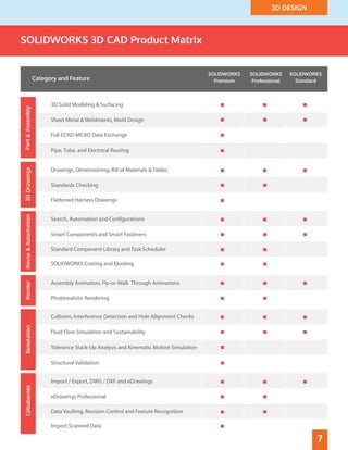 Javelin SOLIDWORKS Brochure | PDF