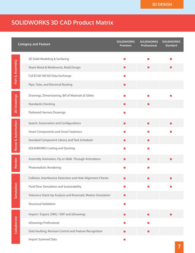 Javelin SOLIDWORKS Brochure | PDF