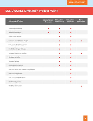 Javelin SOLIDWORKS Brochure | PDF