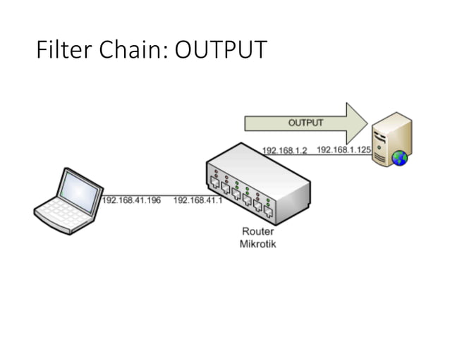 Firewall Dasar Pada Router MikroTik | PDF
