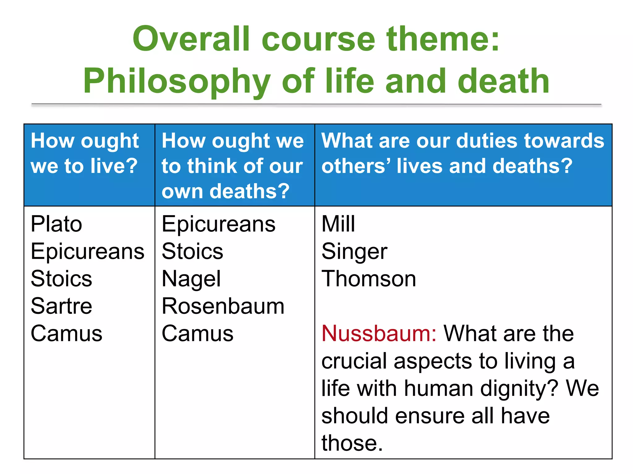 Martha Nussbaum on the "capabilities approach" | PPTX