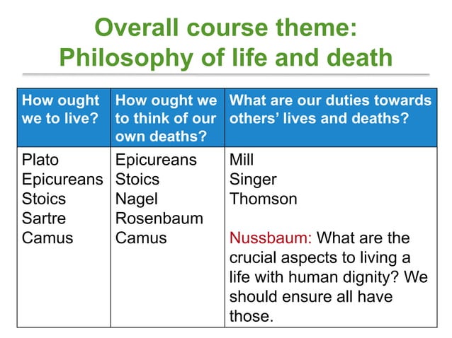 Martha Nussbaum on the "capabilities approach" | PPTX