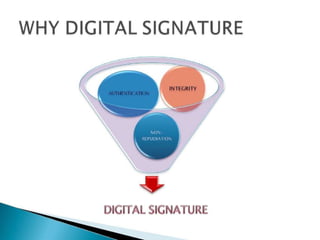 Digital signatures | PPT