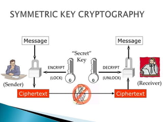 Digital signatures | PPT
