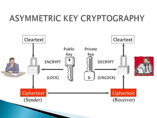 Digital signatures | PPT