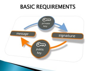 Digital signatures | PPT