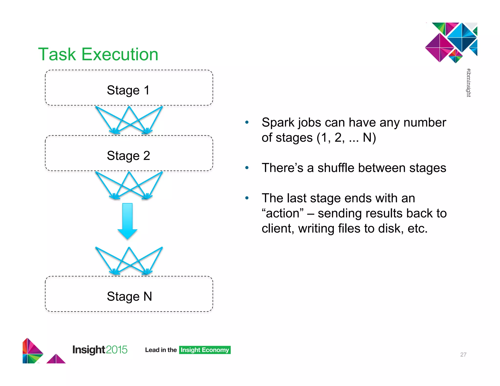 Apache Spark: What's under the hood | PDF