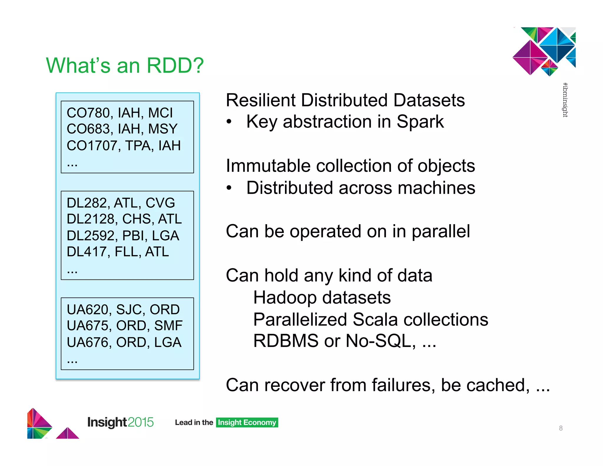 Apache Spark: What's under the hood | PDF